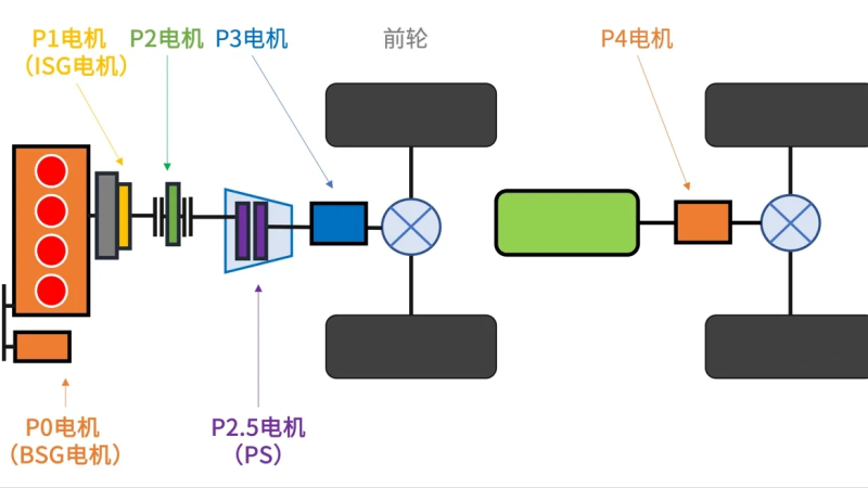 问界M5电机-发动机-动力-易车
