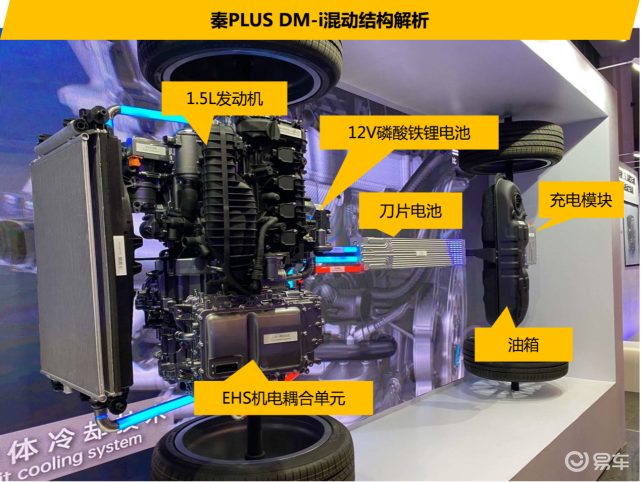买混动丨四种混动模式，秦PLUS DM-i油耗如何_易车