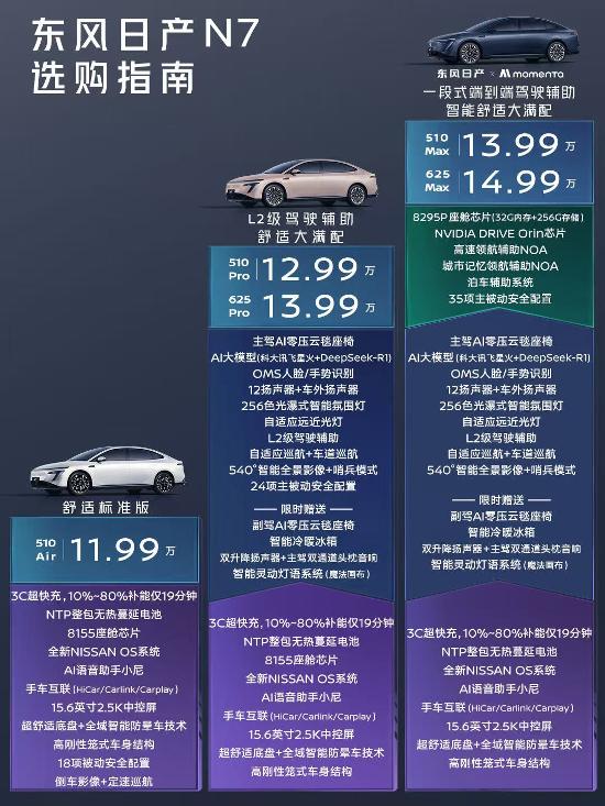 东风日产N7 正式上市，11.99万起！_汽车新闻】-易车_北京鑫达润城