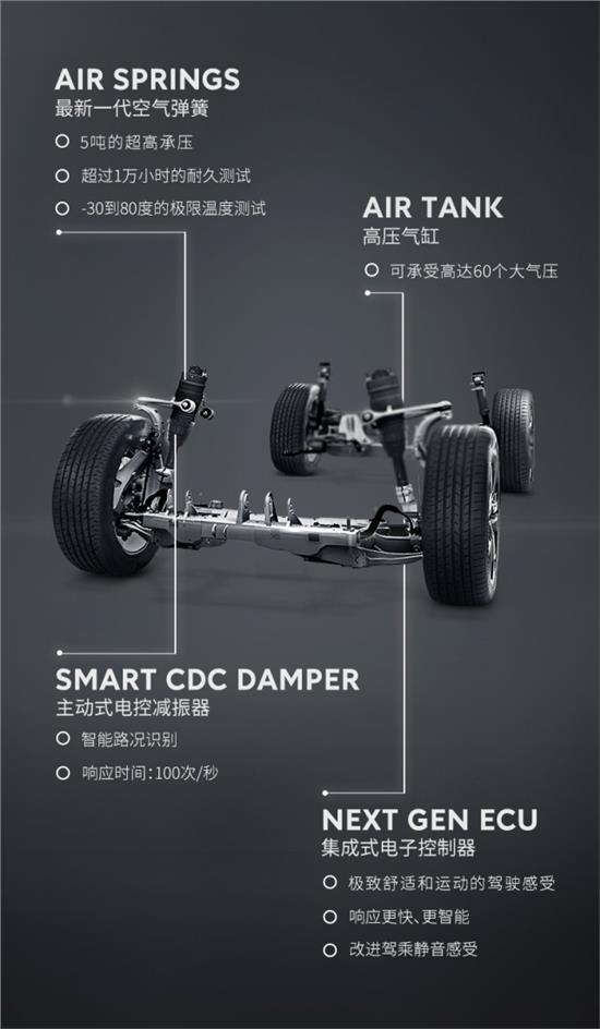 蔚来空气悬架,八气囊空气悬架,空气悬架_大山谷图库