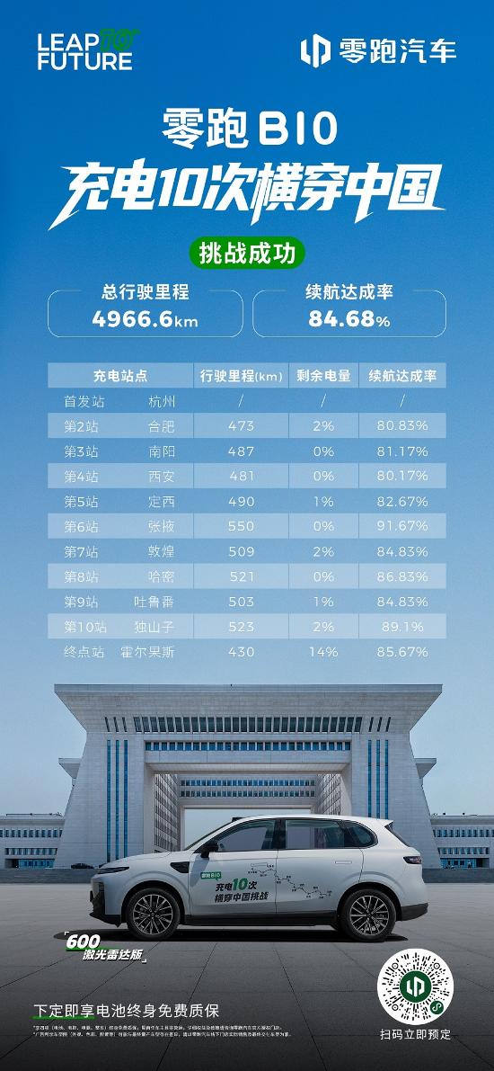 【零跑B10 600km同级领先续航，远行无忧_汽车新闻】-易车_零跑汽车泰安泰山汽车城店